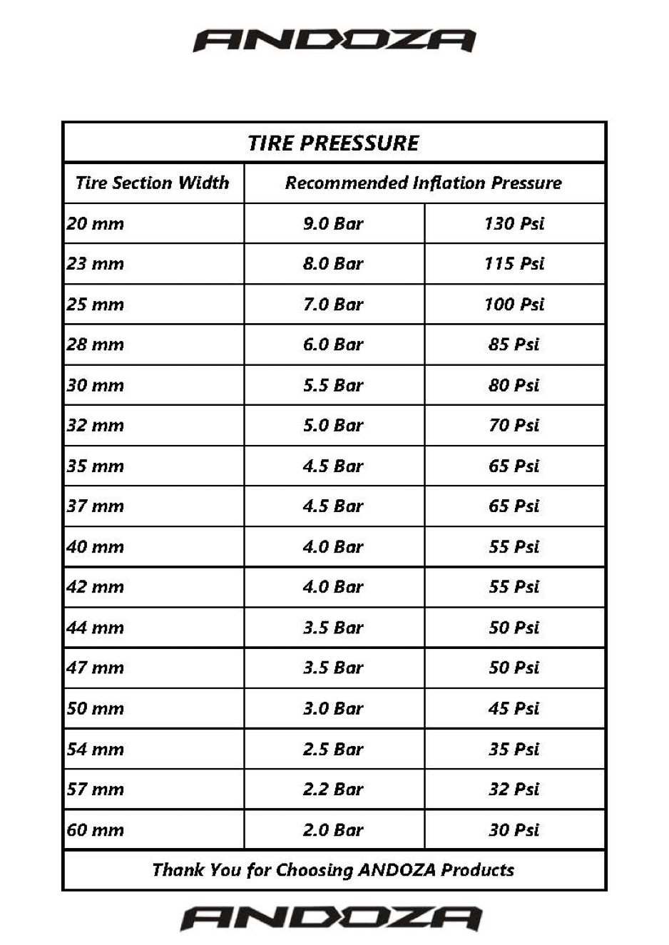 Tire Pressure Guide Tire Pressure Guide